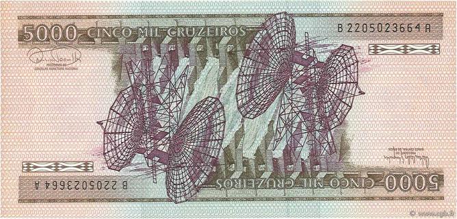 Brazil's banknotes - The banknote Numizon catalog