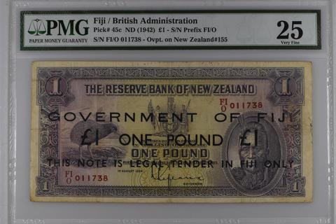 Fiji's banknotes - The banknote Numizon catalog