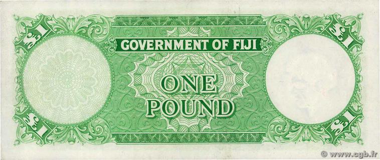 Fiji's banknotes - The banknote Numizon catalog
