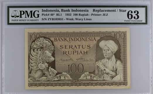 Indonesia's banknotes - The banknote Numizon catalog