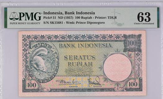 Indonesia's banknotes - The banknote Numizon catalog