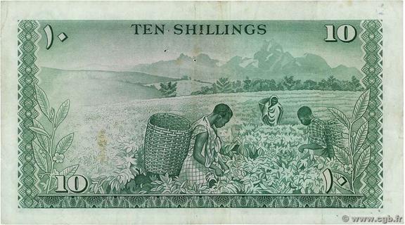 Kenya's banknotes - The banknote Numizon catalog