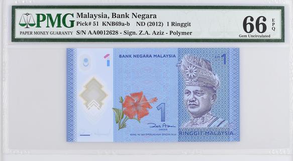 Malaysia's banknotes - The banknote Numizon catalog