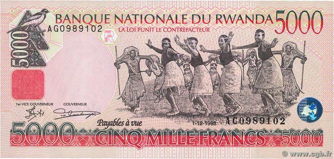 Rwanda's banknotes - The banknote Numizon catalog