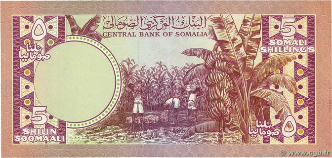 Somalia's banknotes - The banknote Numizon catalog