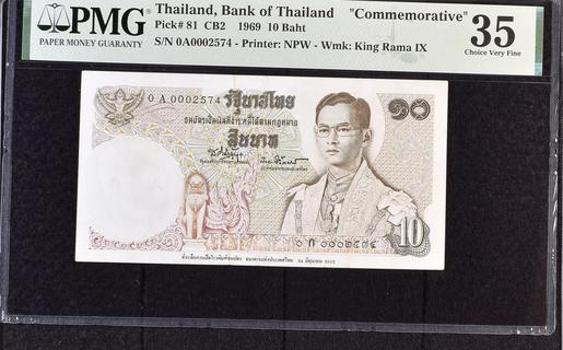 Thailand's banknotes - The banknote Numizon catalog