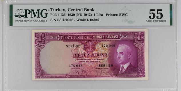 Turkey's banknotes - The banknote Numizon catalog